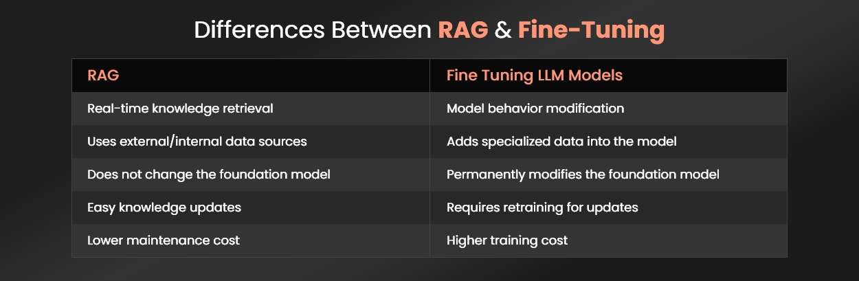 RAG vs Fine-Tuning: Which AI Approach Is Best for Enterprises?